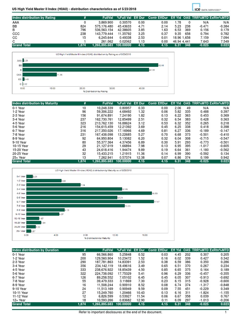 Baml Hy Index | PDF | Telecommunication | Analytics