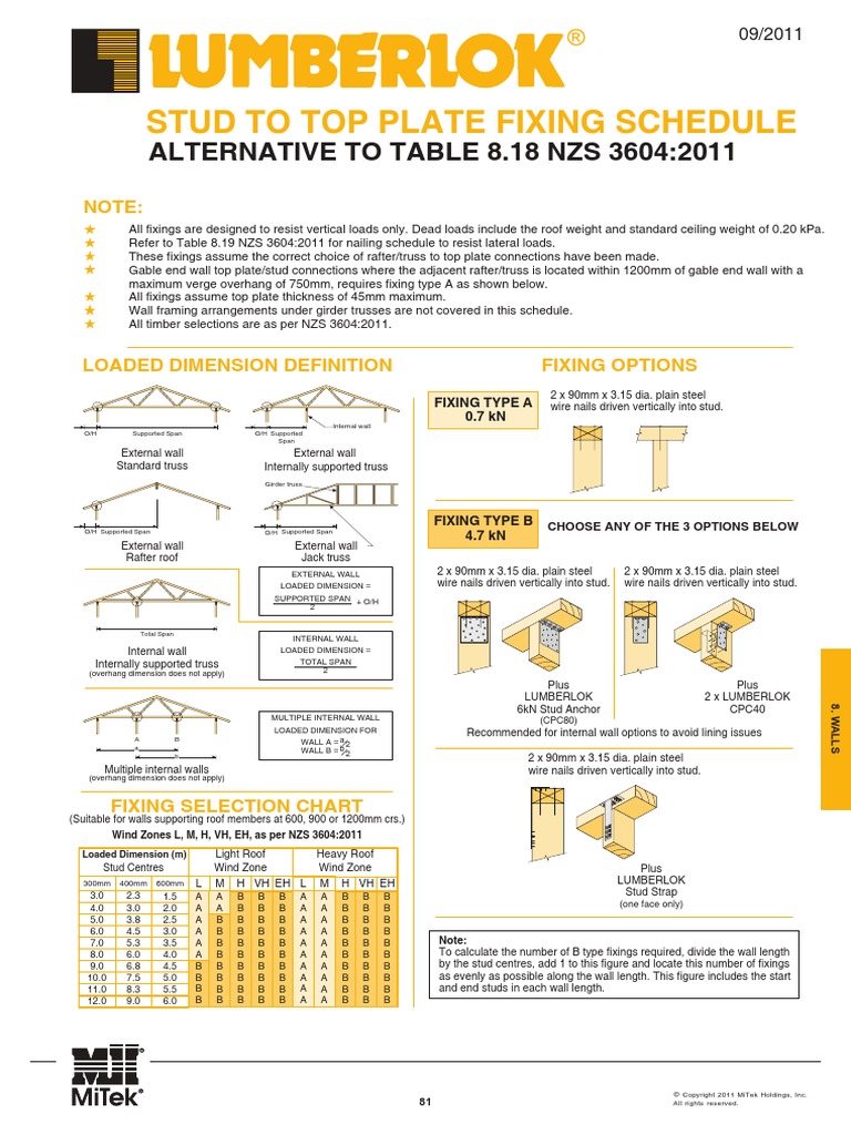 MiTek PG 83 | PDF | Truss | Wall