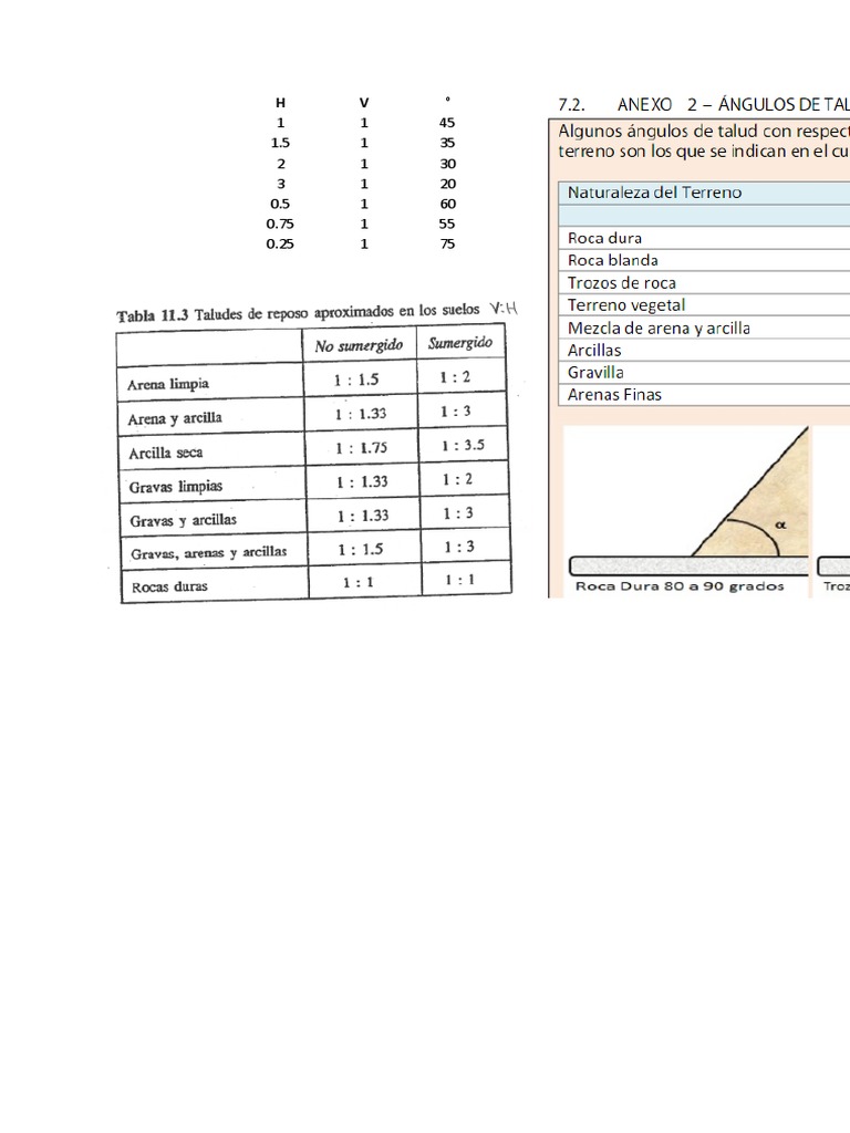 Limites Angulo de Reposo Taludes | PDF