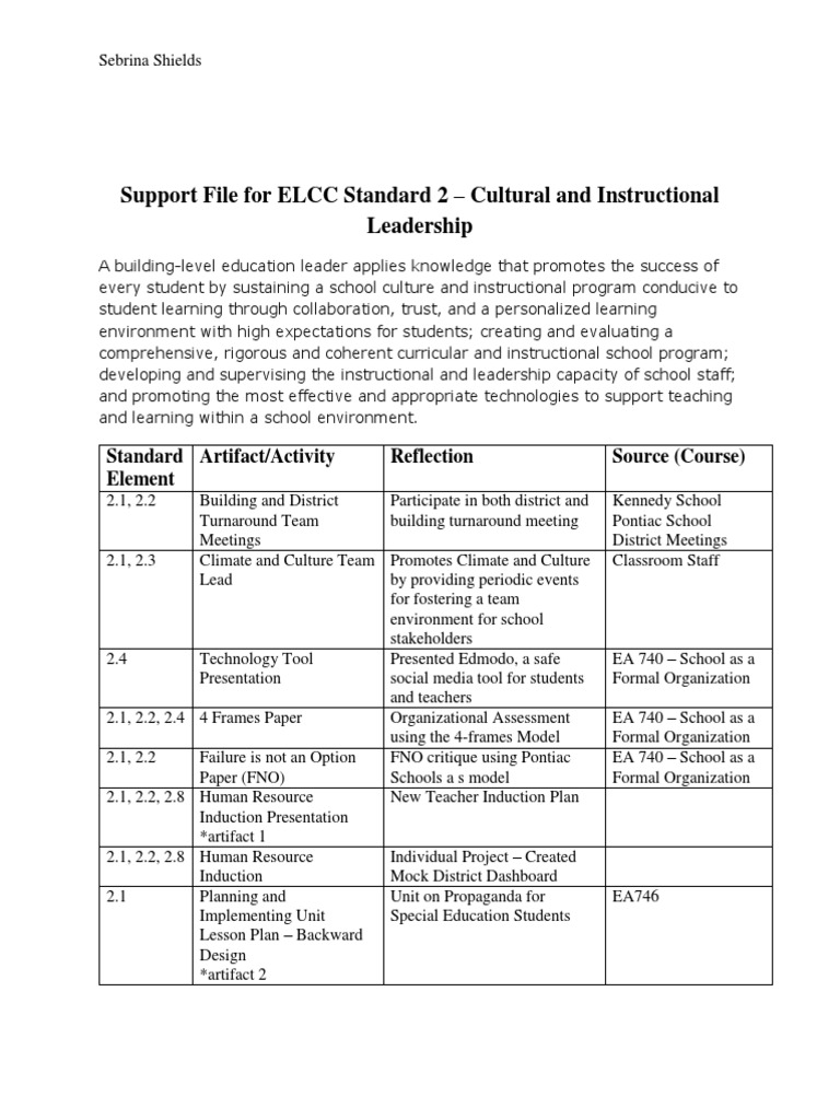 Elcc Support File Standard 2 | PDF | Teachers | Leadership