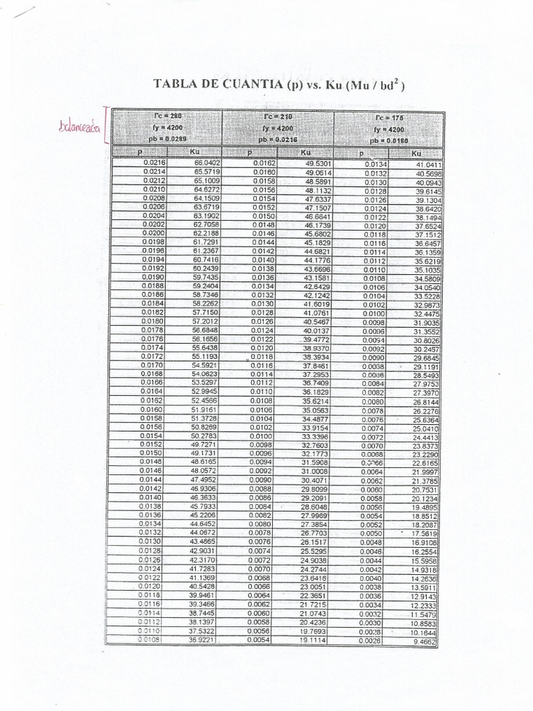 Ku Tabla de Cuantias PDF | PDF