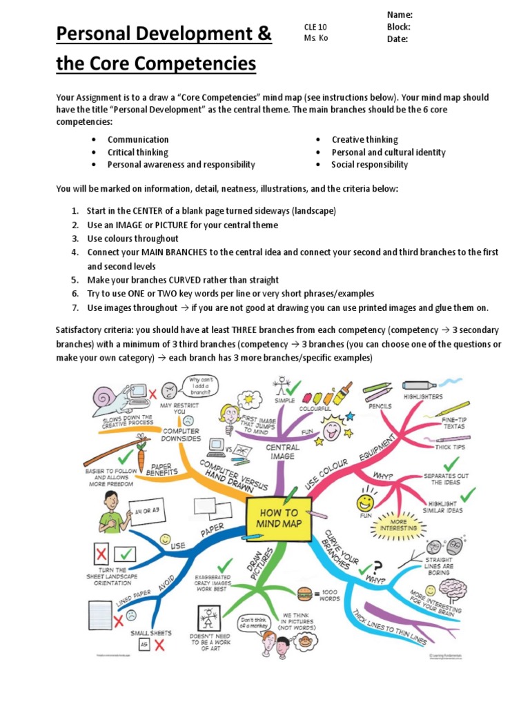 Personal Development The Core Competencies - Ko Cel 10 | PDF | Idea ...