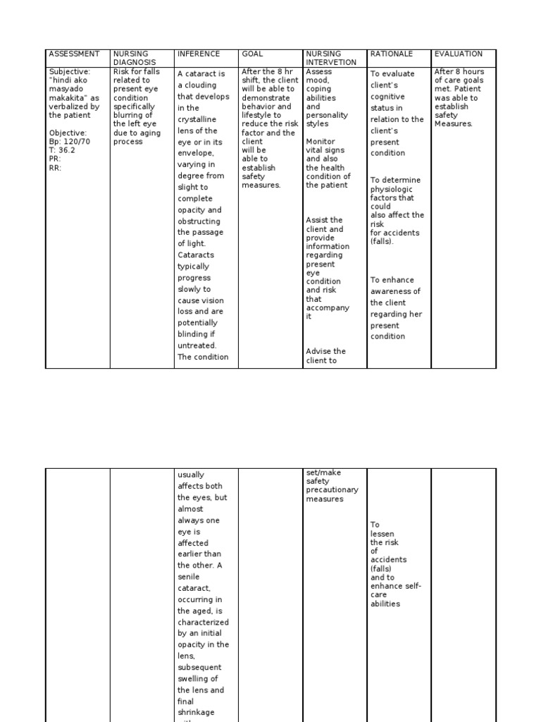 NCP Opt | PDF | Cataract | Eye