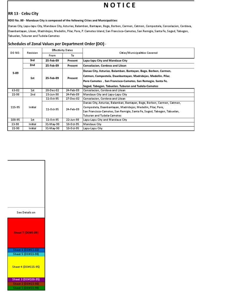 BIR Zonal Value of Lots in Mandaue City, Cebu. RDO No. 80 - Mandaue ...