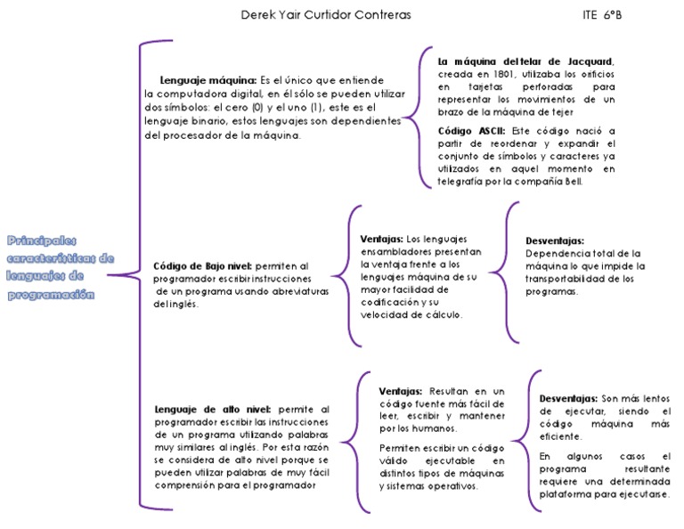Cuadro Sinoptico - Lenguajes de Programación | Lenguaje de programación | Programación de ...