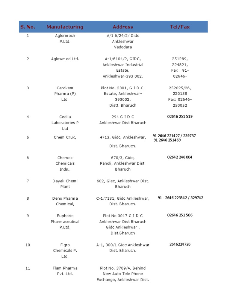 Ankleshwar List | PDF | Drugs | Industries