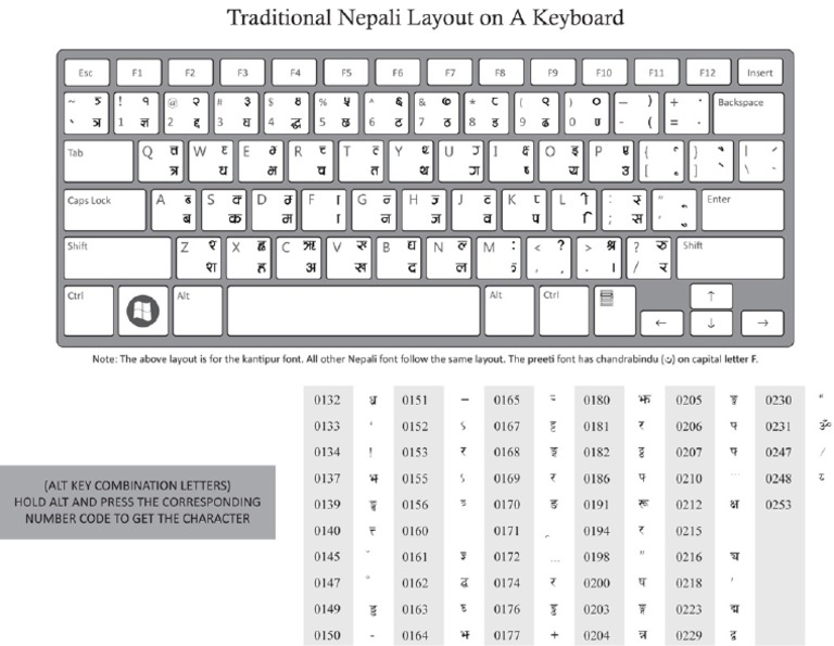 Keyboard Layout For Typing Nepali Font | PDF