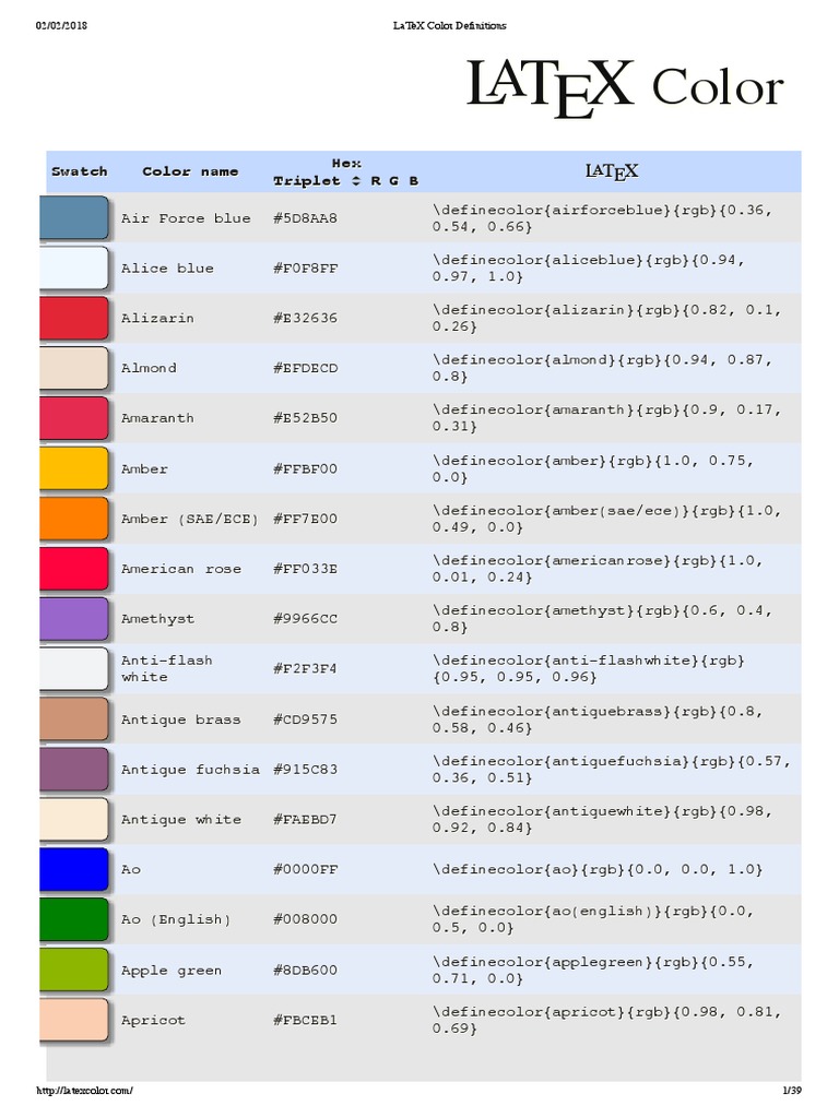 LaTeX Color Definitions and Codes | PDF | Qualia | Color