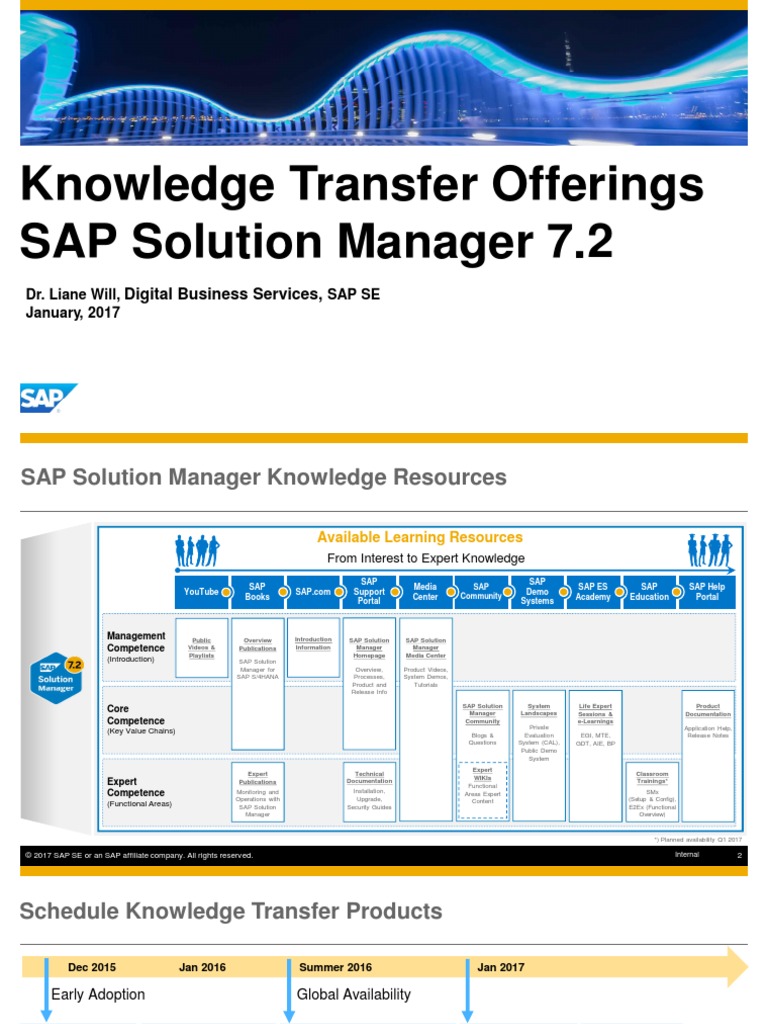 Kt Solution Manager 7 2 Pdf Sap Se Business Process Management