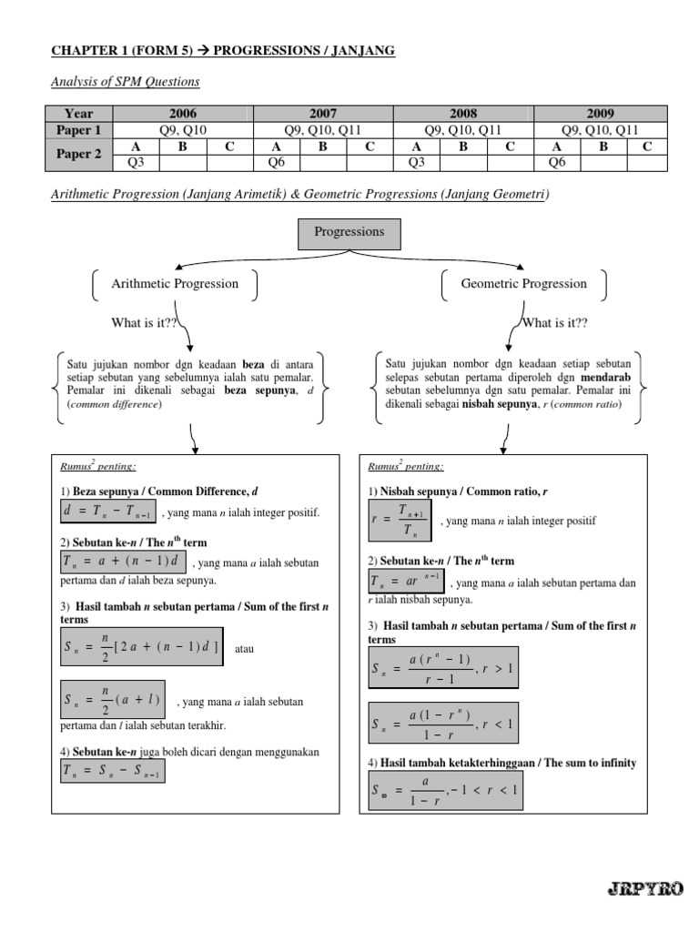 (Chapter 1 Form 5) Progressions | PDF