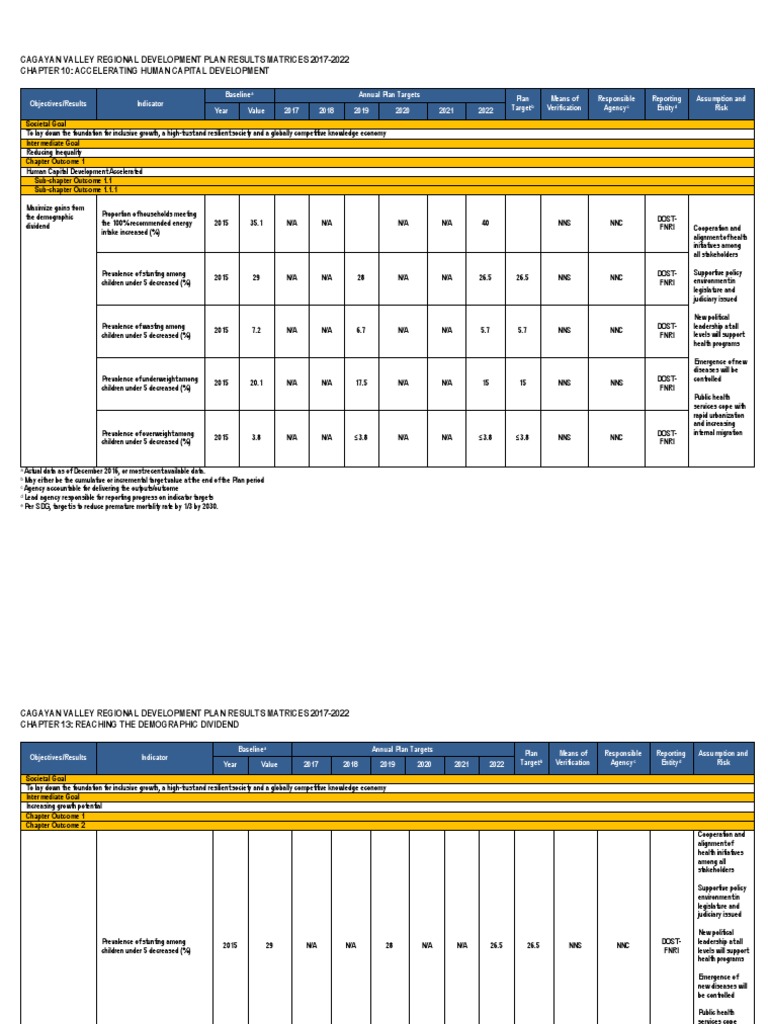 Neda Plan Results Matrices 2017 | PDF | Urbanization | Environmental ...