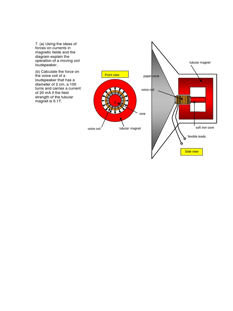 Tubular Magnet | PDF
