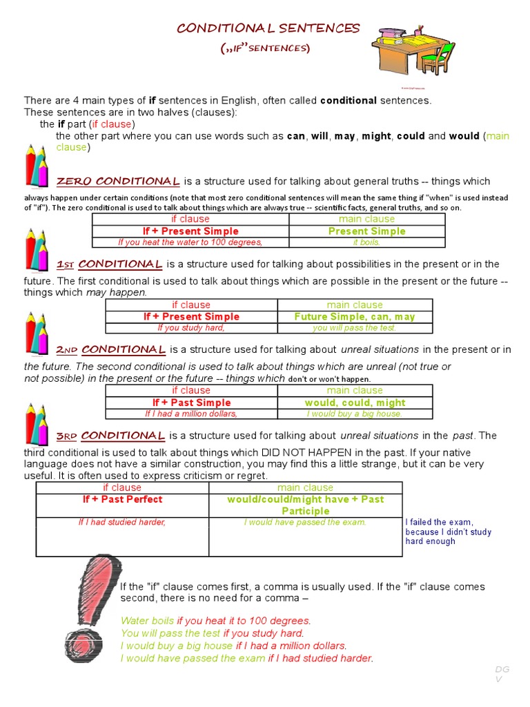 Conditional-Sentences All Types | PDF | Sentence (Linguistics) | Grammar