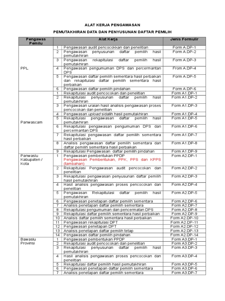 Alat Kerja Dan Jenis Form | PDF