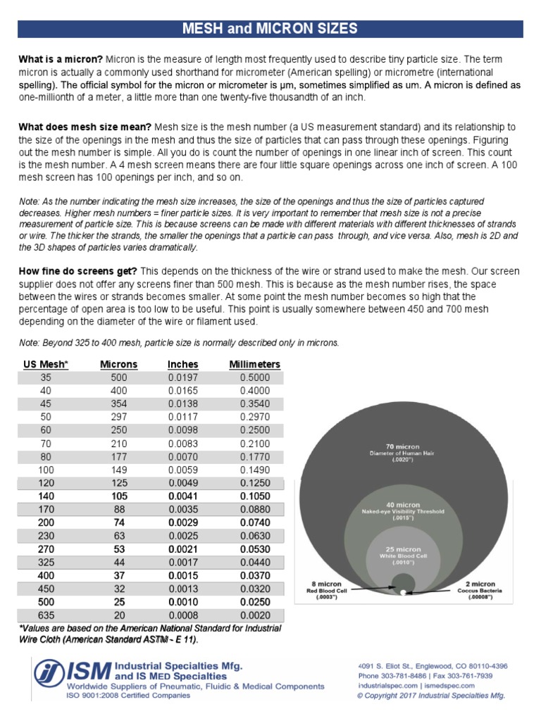 Mesh Micron Sizes Chart Ebook From Ism PDF | PDF