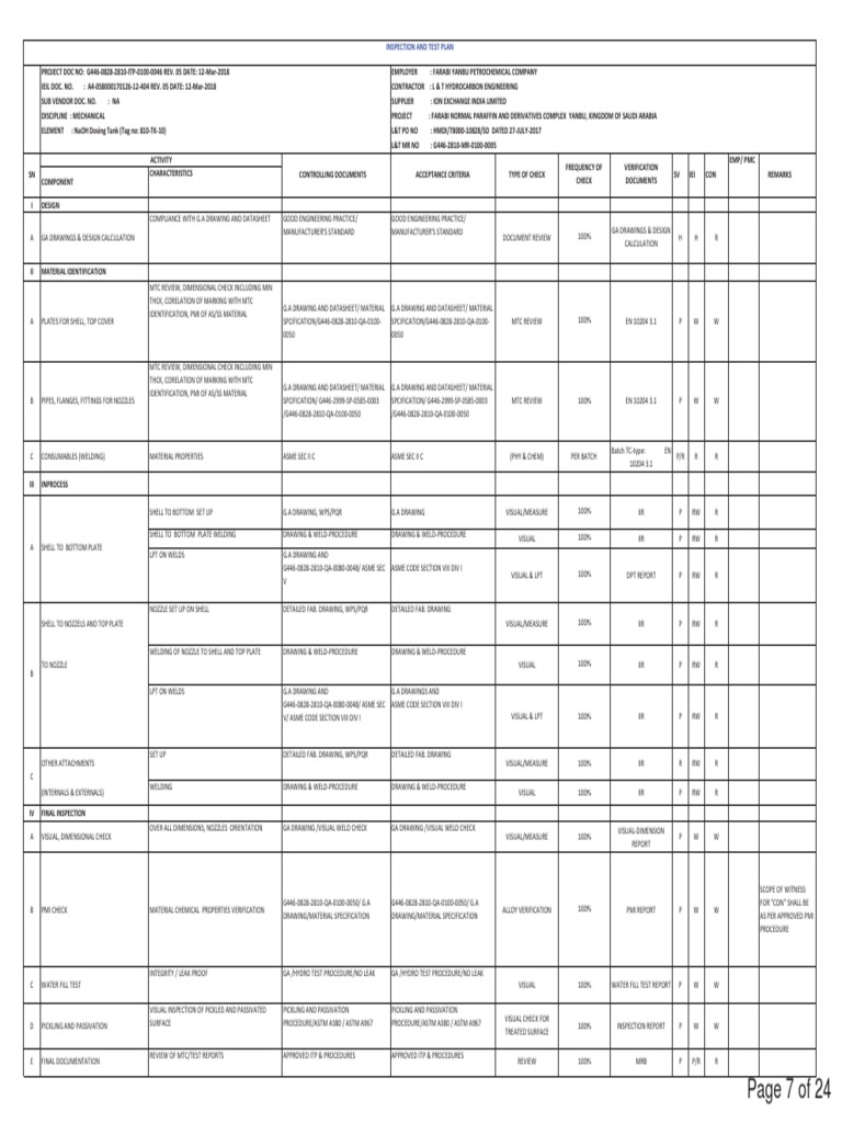 Itp | PDF | Welding | Construction