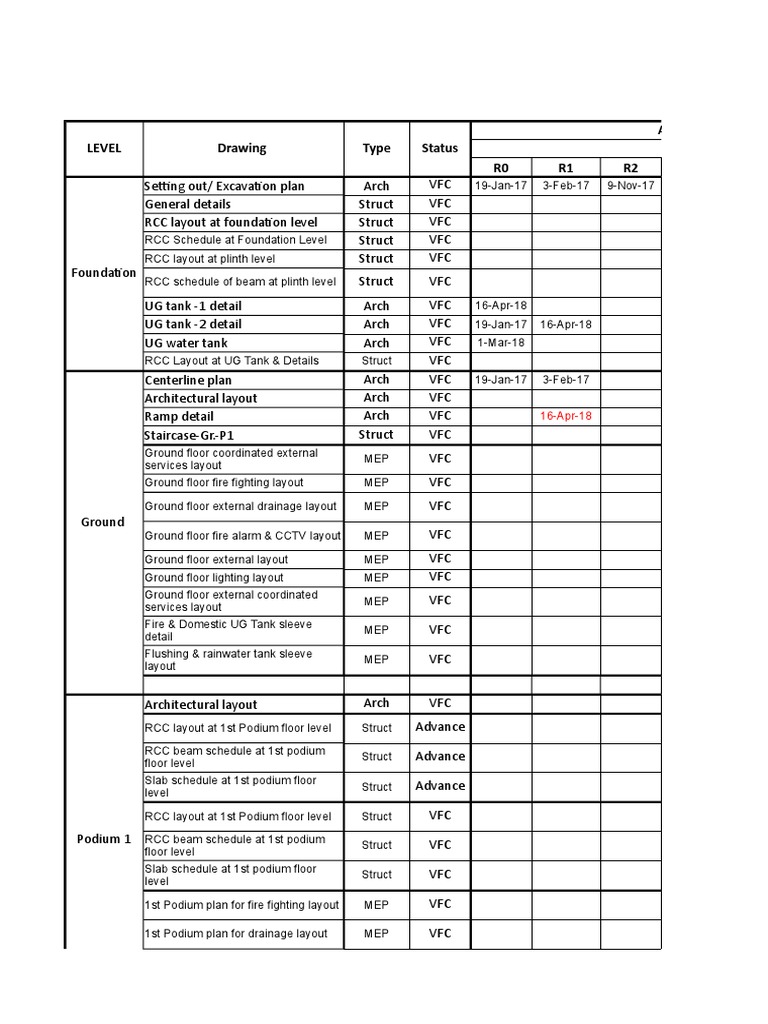 Level Drawing Type Status Architectural Revision R0 R1 R2 | PDF | Nature