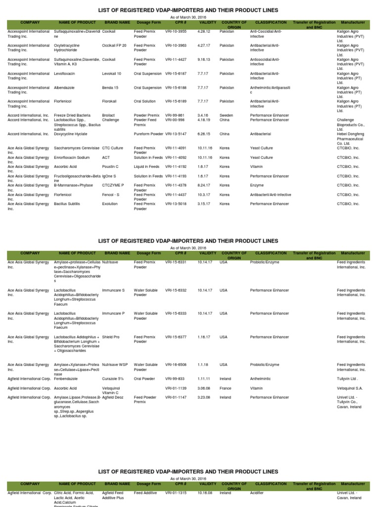 Registered Vdap-Importers and Their Product Lines | PDF | Lactic Acid ...