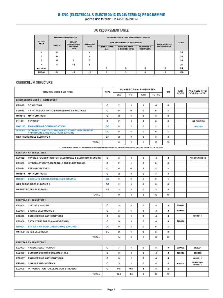 EEE Overview | PDF | Electronics | Electrical Engineering