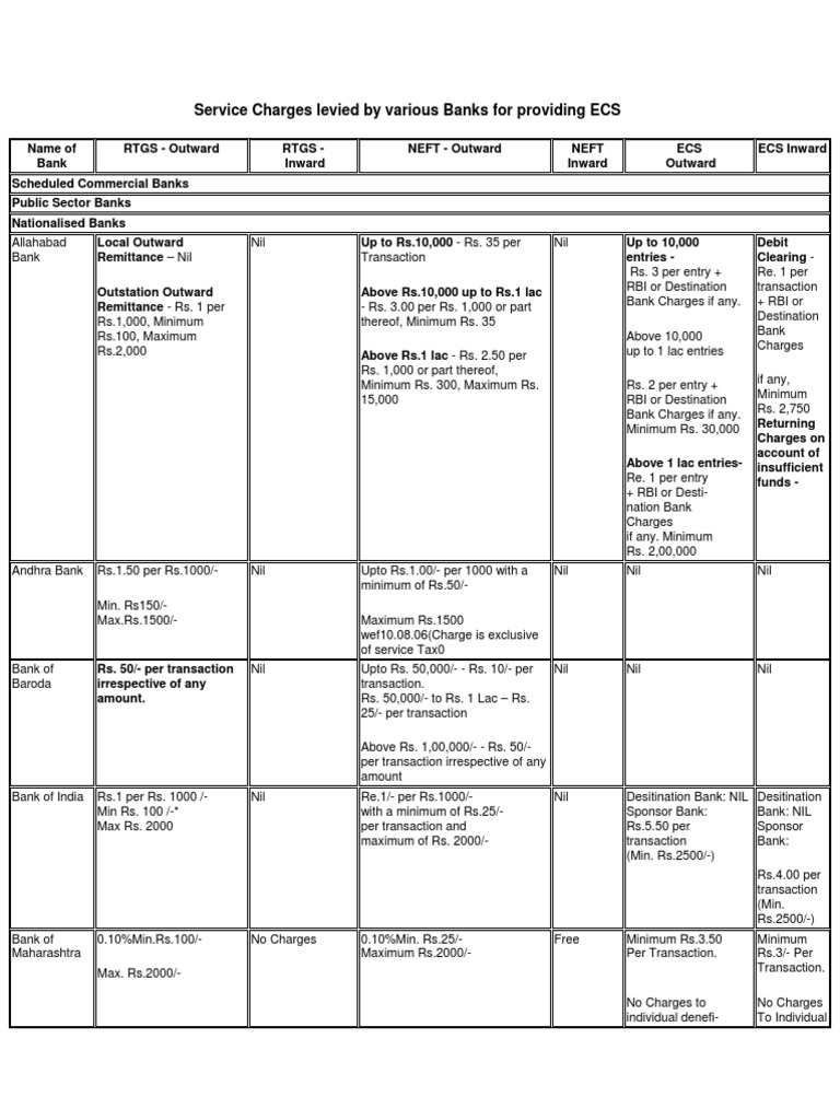 ECS Charges | PDF | Financial Transaction | Debits And Credits