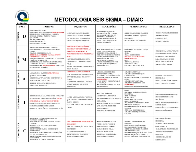 Tabela DMAIC.pdf