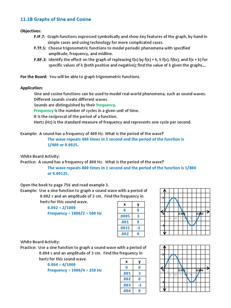 11.1B Graphs of Sine and Cosine | PDF | Frequency | Sine