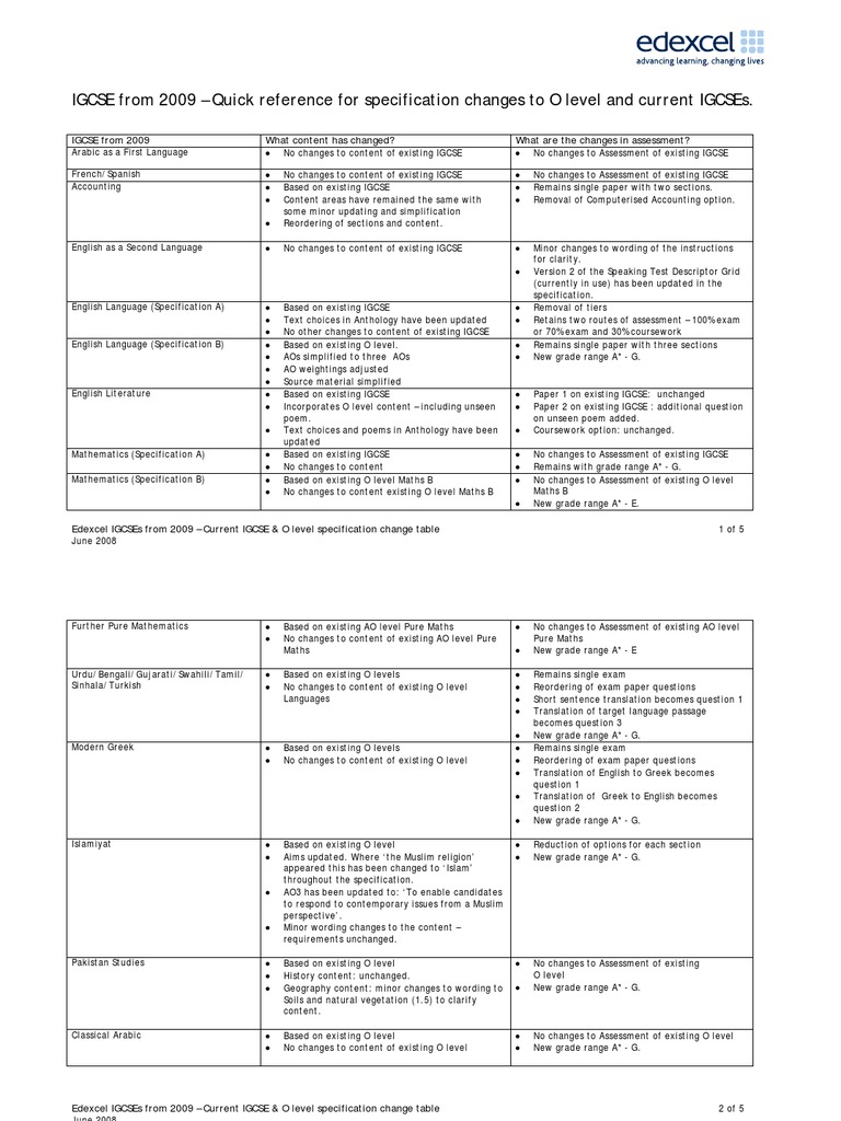 IGCSE and O Level Specification Change Table | Test (Assessment ...