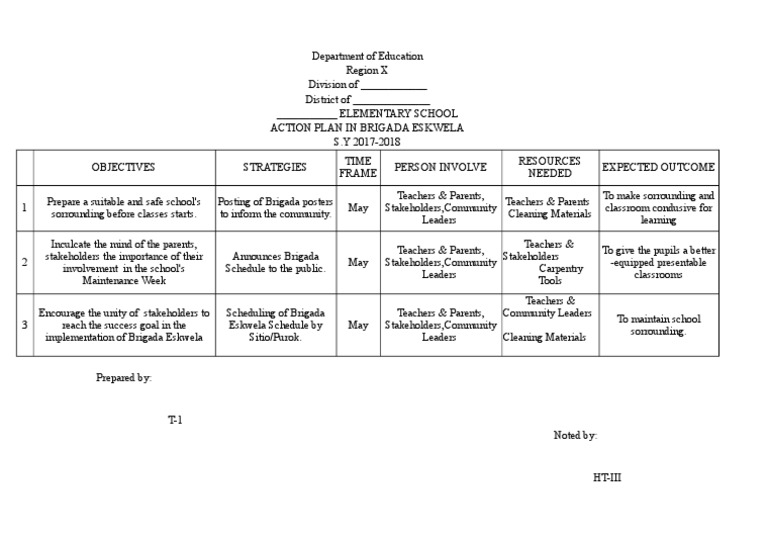 Action Plan in Brigada Eskwela | PDF | Teachers | Pedagogy