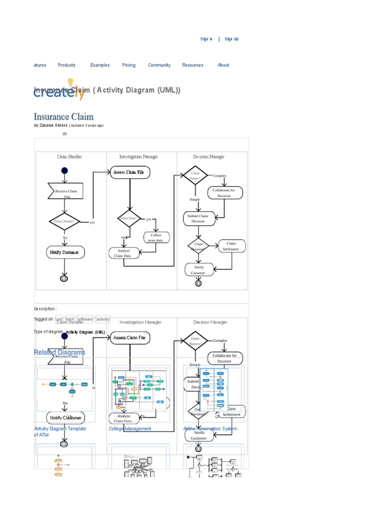 Insurance Claim (Activity Diagram (UML) ) - Creately | PDF | Unified ...