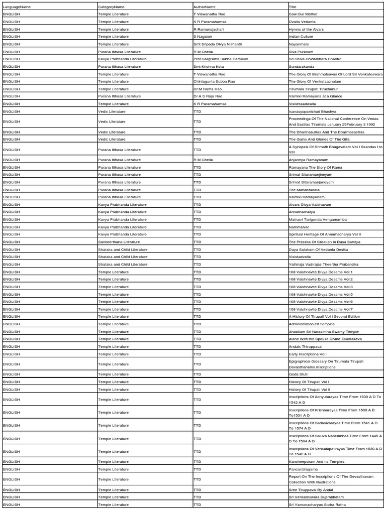 TTD E Publications | PDF