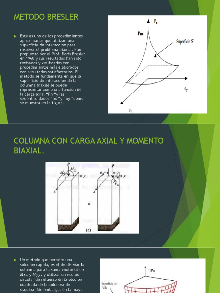 METODO BRESLER Tyjyui | PDF | Física | Enseñanza de matemática