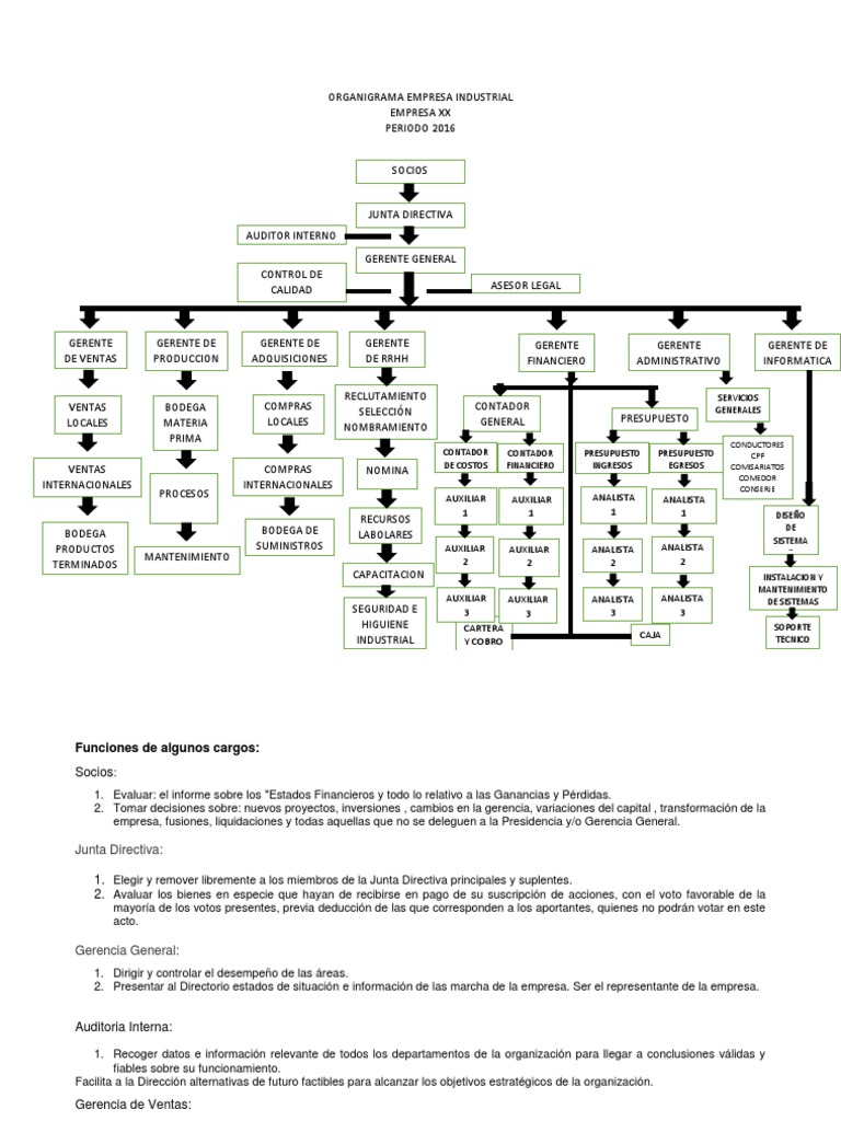 Organigrama Empresa Industrial | PDF | Calidad (comercial) | Presupuesto