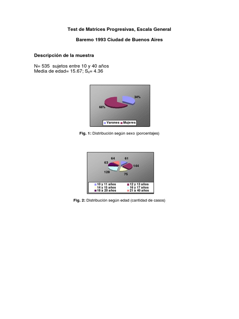 Test de Matrices Progresivas Escala General Baremos-Raven Gral | PDF ...