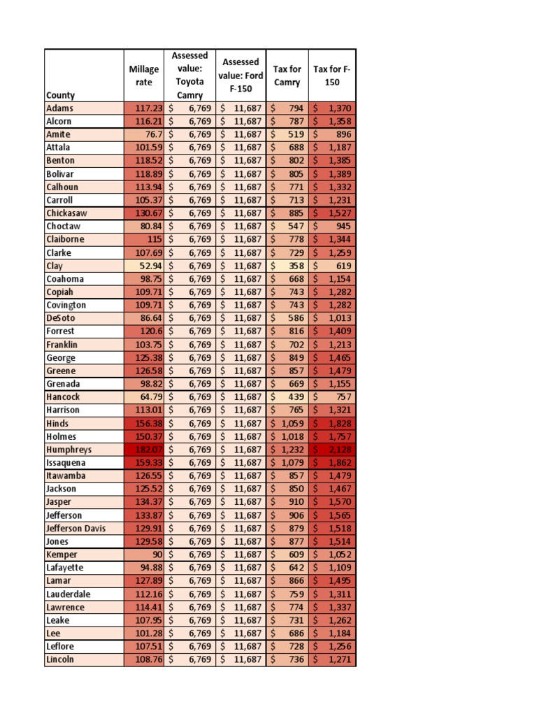 County Millage Property | PDF | Property Tax | Taxes