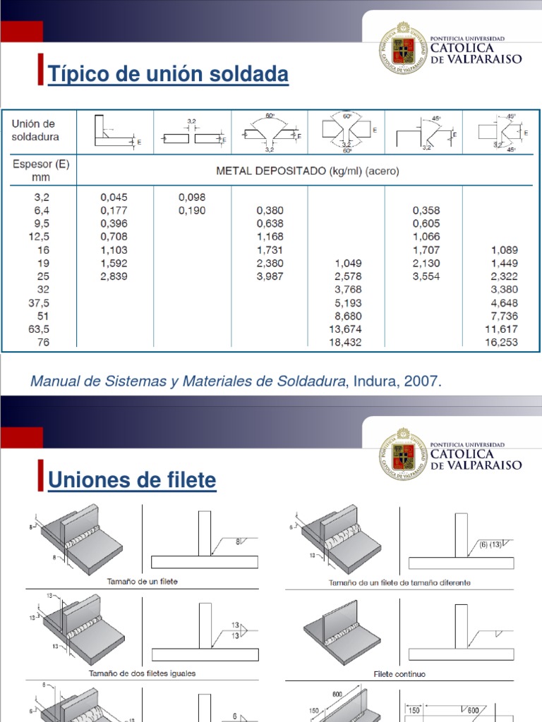Típico de unión soldada: Manual de Sistemas y Materiales de Soldadura ...