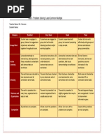 RUBRIC Math Problem Solving | PDF | Reason | Teaching Mathematics