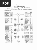 Kelly Pipe Dimensions and Weights Chart | PDF