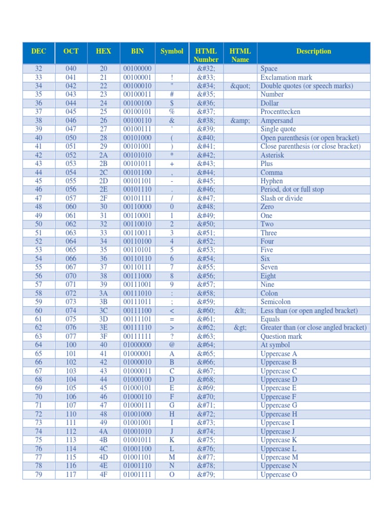 Tabla de Códigos ASCII Completa | PDF | Codificaciones | Grafemas