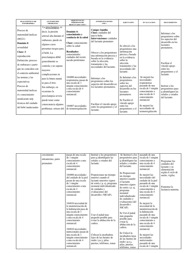 Correccion Del Pae | PDF | Amamantamiento | Parto prematuro