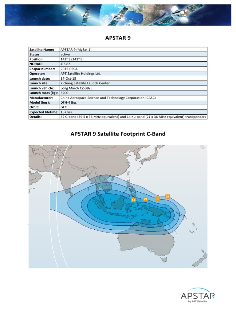 Cakupan Satelit APSTAR 9 dan Informasi | PDF | Teknologi & Rekayasa