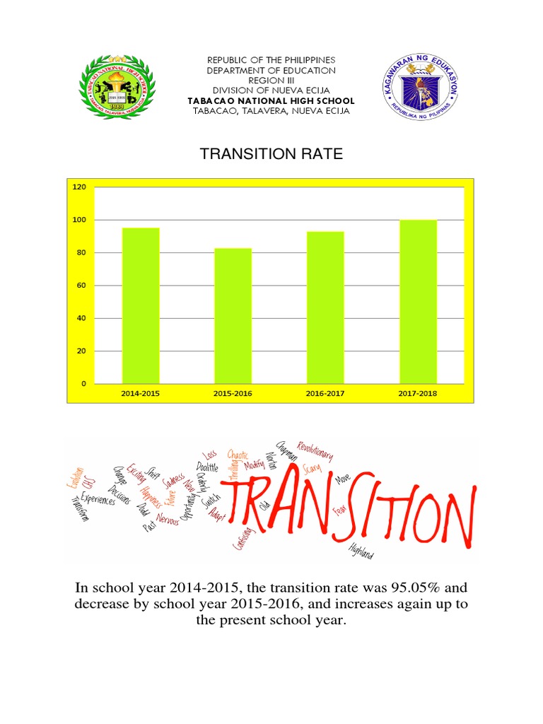Transition Rate: Tabacao National High School | PDF