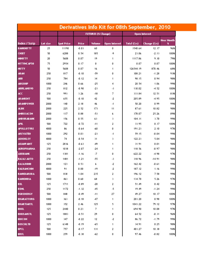 Derivative Kit | PDF | Economy Of India | Fuel Gas