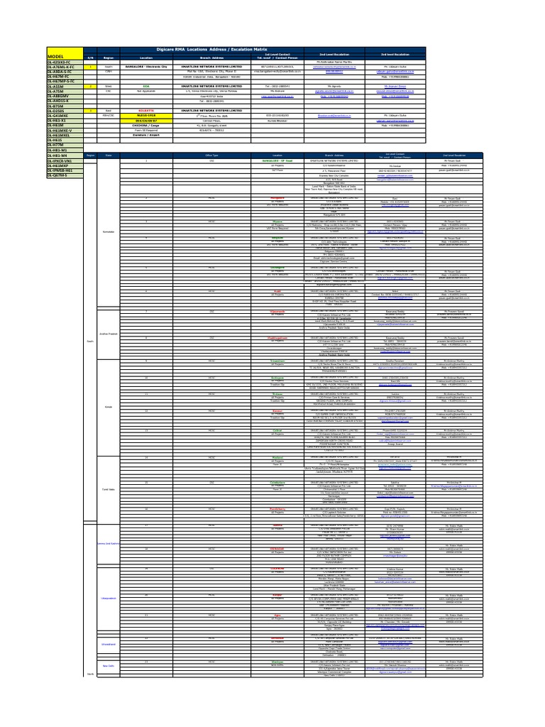 Digicare Rma Service Location Map For Motherboard | PDF