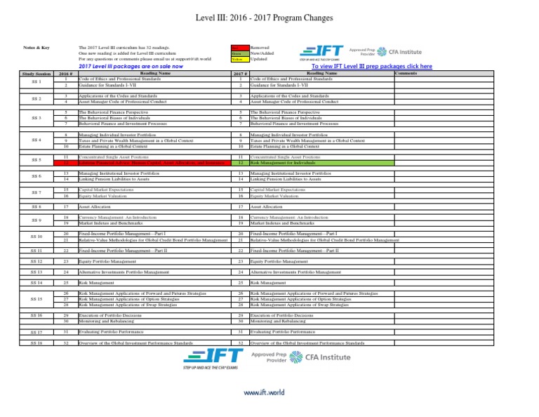 2017 Level III Curriculum Updates | PDF | Investment Management | Investor