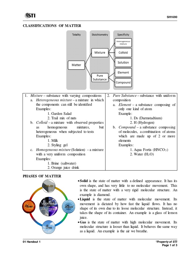 Classifications of Matter | PDF | Liquids | Molecules