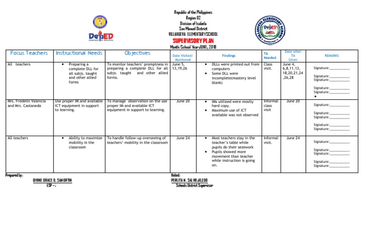 Supervisory Plan of School Head | Educational Technology | Quality Of Life