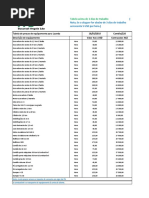 Modelo de Factura Proforma Angola | PDF | Pagamentos | Economias