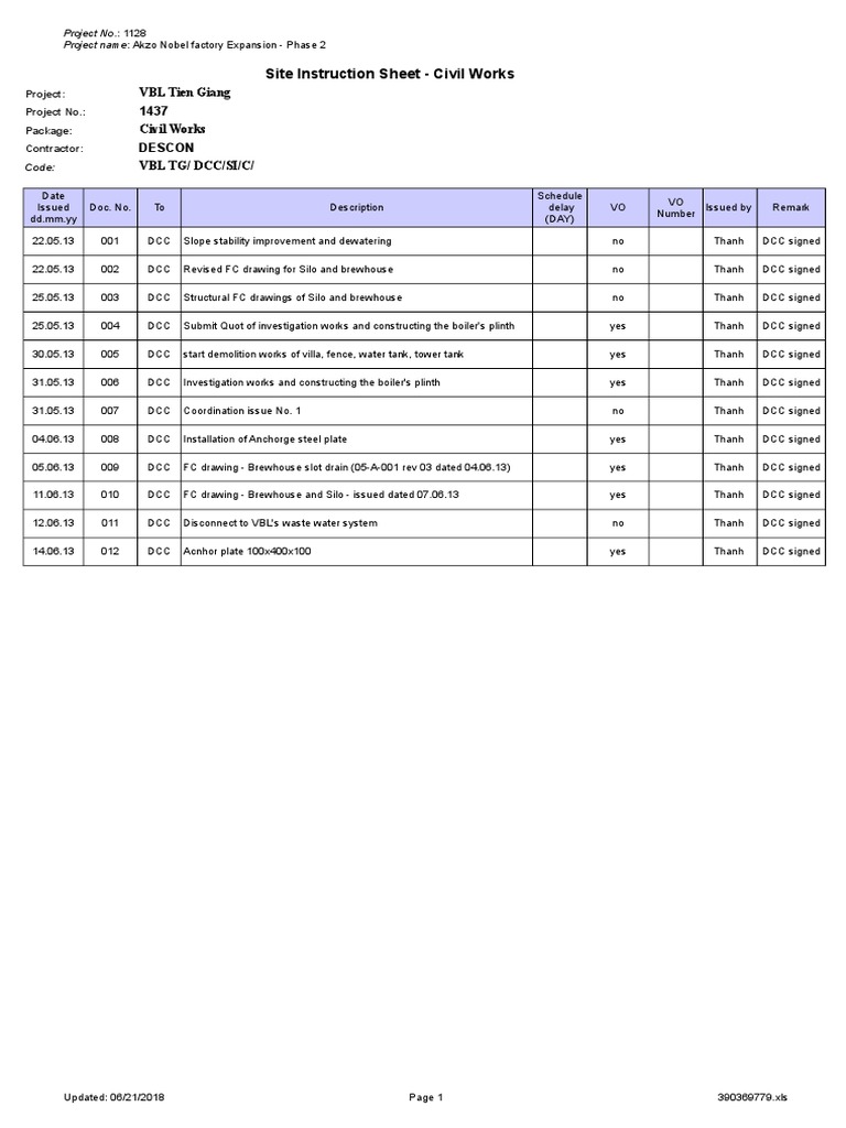 Site Instruction Sheet - Civil Works: VBL Tien Giang 1437 Civil Works ...