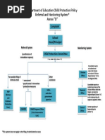 Deped Order No 40 Case Management Flow Chart | PDF | Public Sphere ...