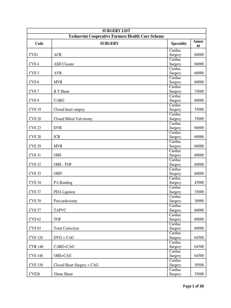 Surgery List With Cost | PDF | Cardiology | Otorhinolaryngology